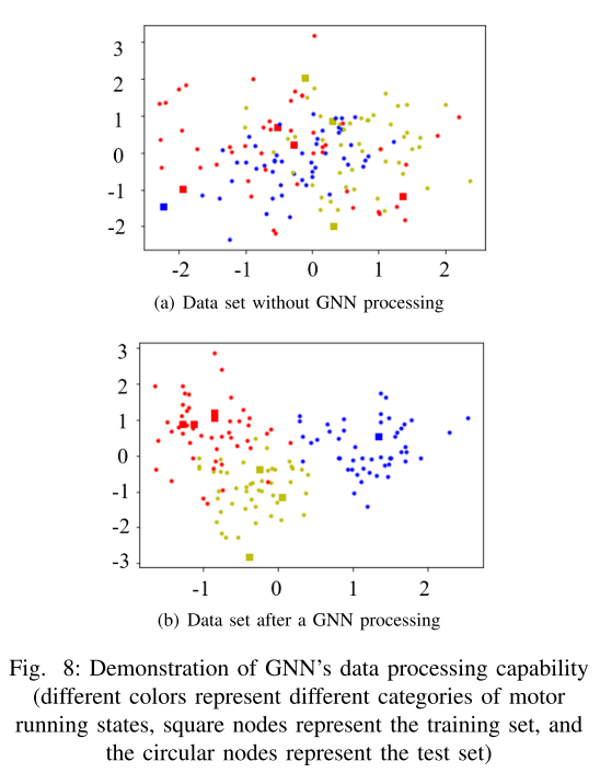 Graph Neural Network图神经网络_gat gcn gae-CSDN博客