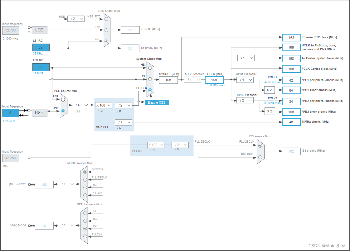 Odrive STM32F405配置说明-CSDN博客