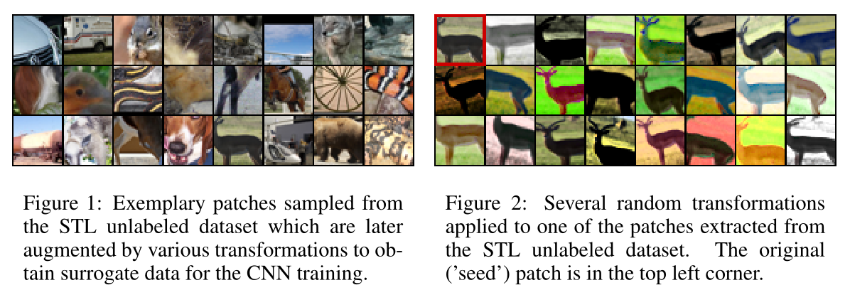 自监督-论文笔记（一）Discriminative Unsupervised Feature Learning with Convolutional Neural Networks-CSDN博客