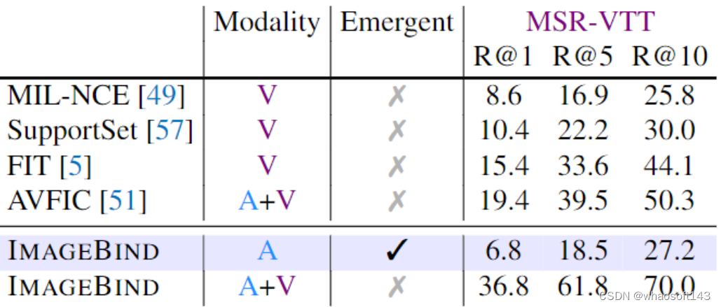ImageBind_clotho数据集-CSDN博客