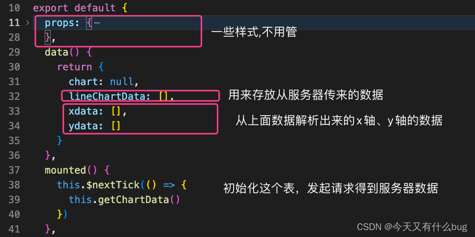 Vue绘制折线图并渲染数据vue折线图显示金额 Csdn博客