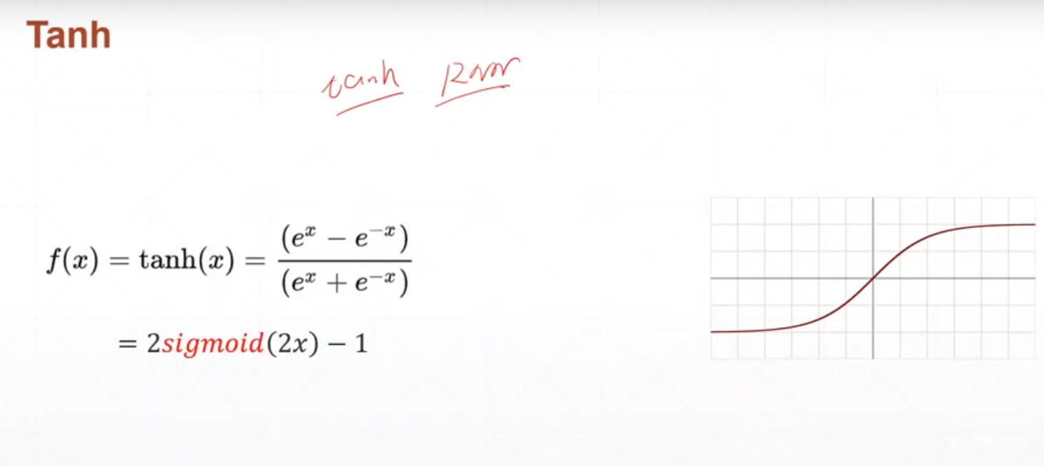 Pytorch：激活函数及其梯度_tensor.sigmoid() pytorch-CSDN博客