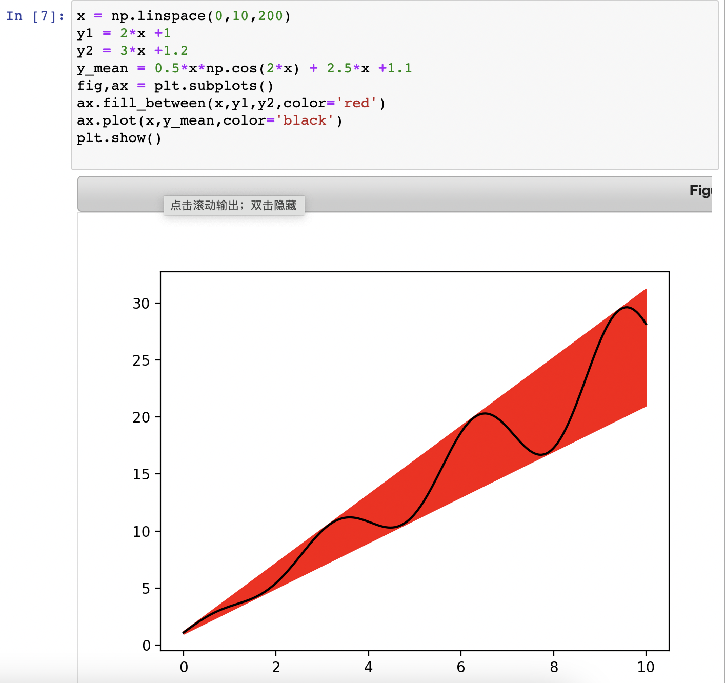 唐宇迪学习笔记3：Python数据可视化库——Matplotlib_python画三维坐标标注-CSDN博客