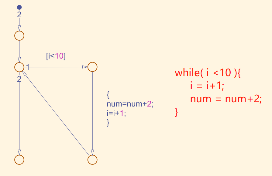 4. Stateflow - 流程图_stateflow流程图_~QwQ~的博客-CSDN博客