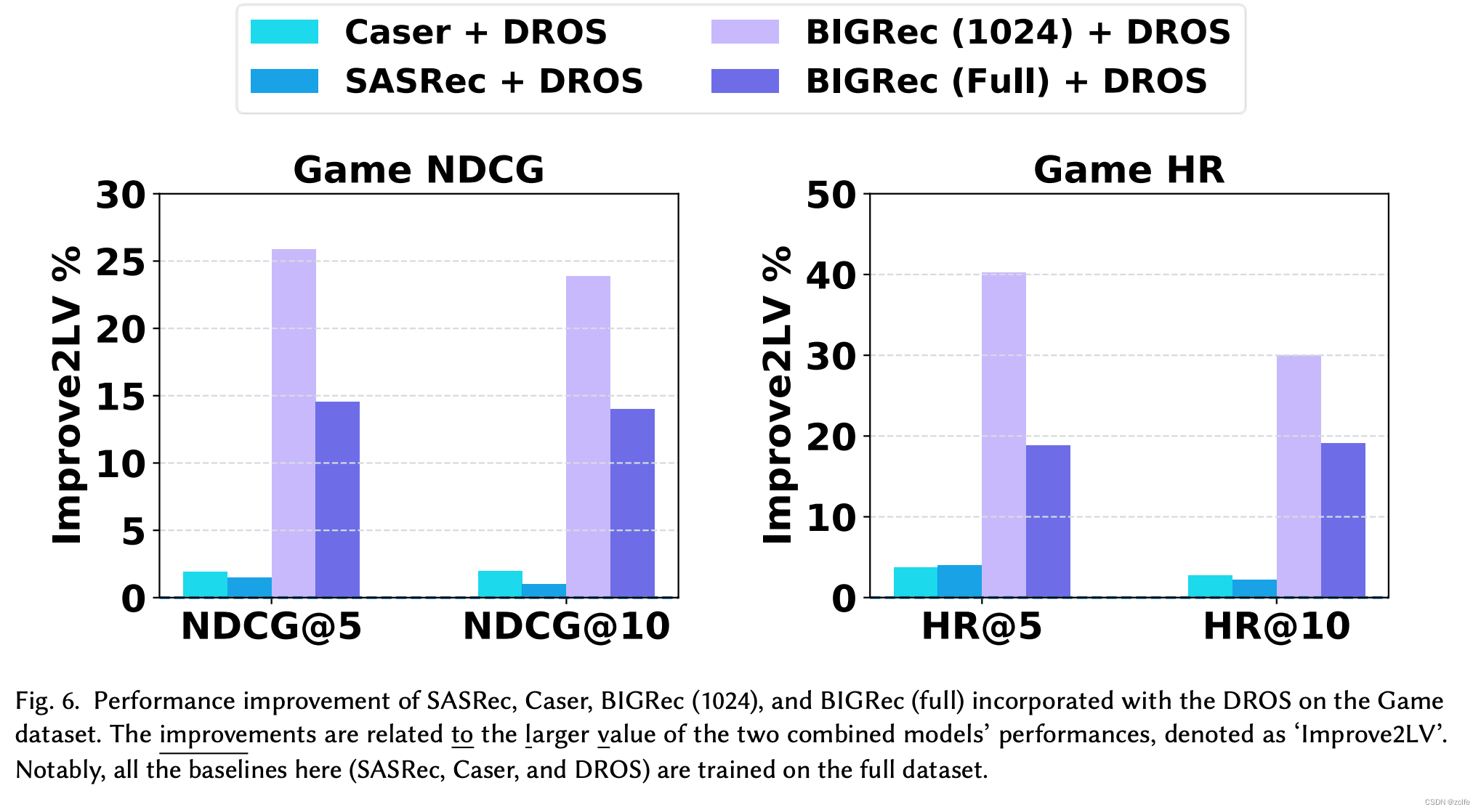 20230829笔记prompt Distillation For Efficient Llm Based Recomm Csdn博客