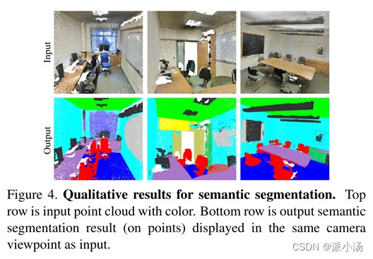 3D点云论文翻译《PointNet: Deep Learning on Point Sets for 3D Classification and Segmentation》_cs468: 3d ...