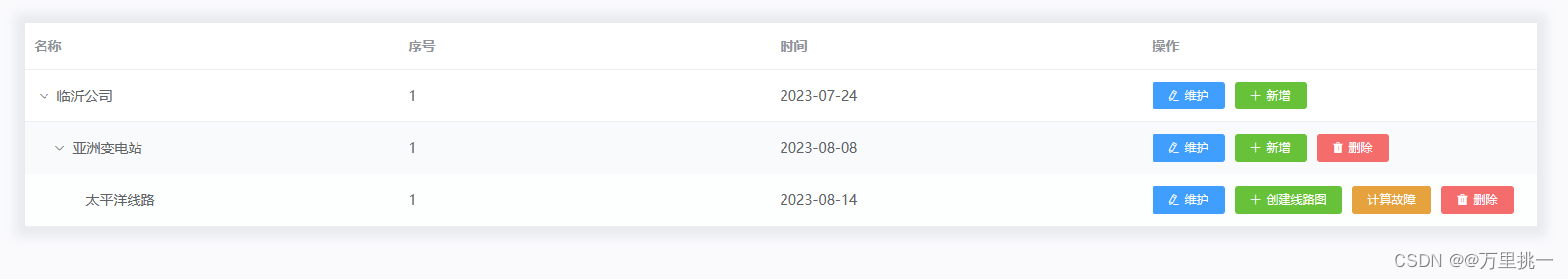 Vue使用element Ui创建多级菜单vue多级菜单 Csdn博客
