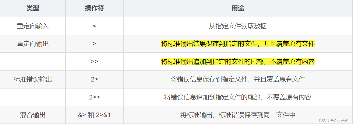 Shell编程规范与变量 Csdn博客 