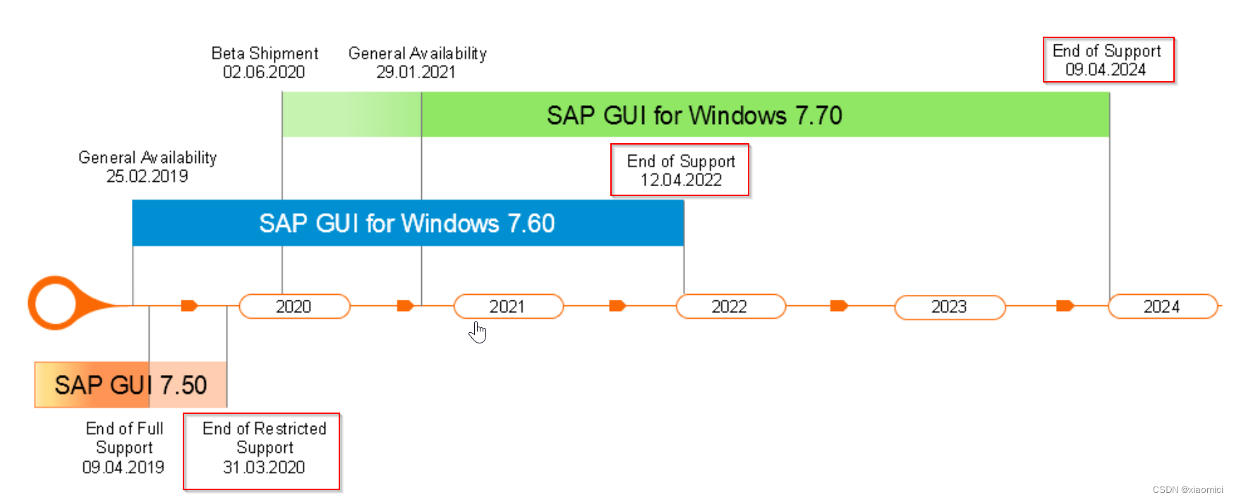 SAP GUI 7.70 吐槽_sap770-CSDN博客
