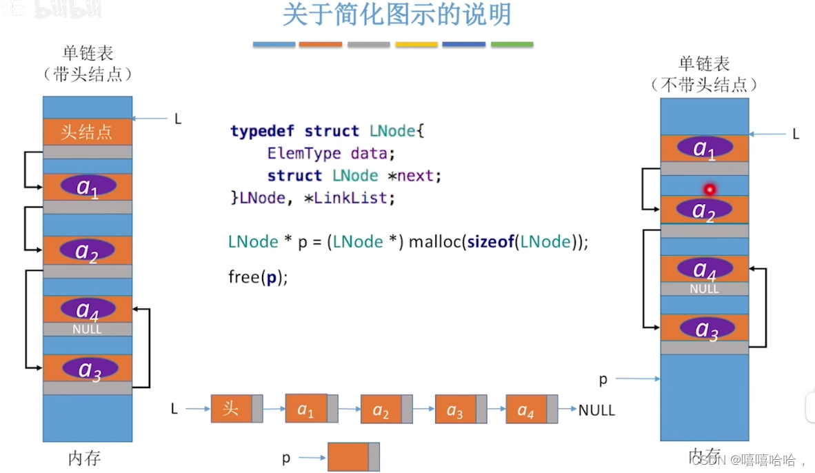 2321单链表的插入与删除 Csdn博客 