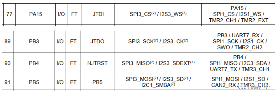 NES（FC） FPGA游戏卡开发笔记（10）---- CPLD部分硬件管脚资源整理_fc特殊芯片详解-CSDN博客