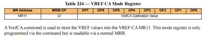 【JESD79-5之】4 DDR5 SDRAM命令描述和操作-26(VrefCA training specfication)_ddr ca training-CSDN博客
