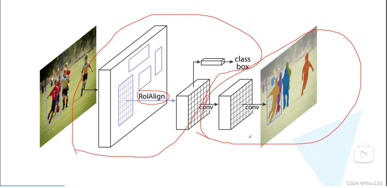 unet和mask rcnn-CSDN博客