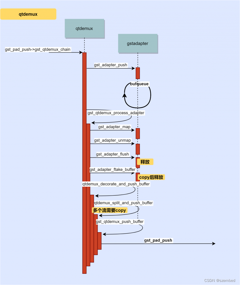 GLib/Gstreamer代码浅析-CSDN博客