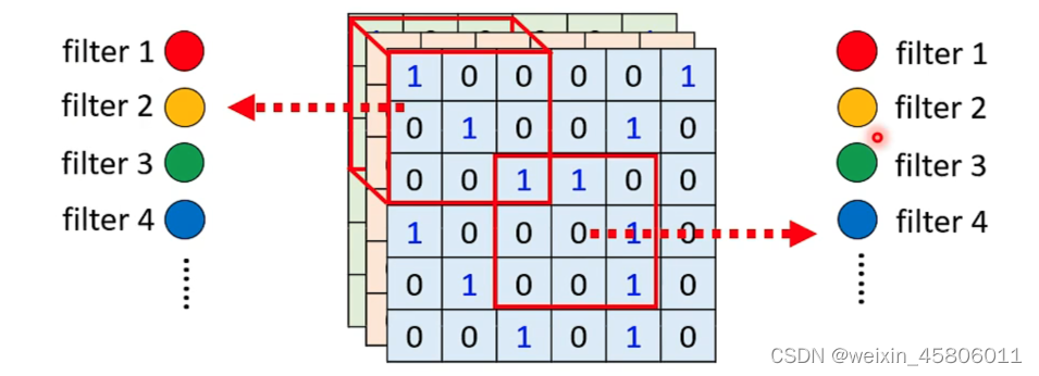 李宏毅03_卷积神经网络CNN_convolutional layer 步长-CSDN博客