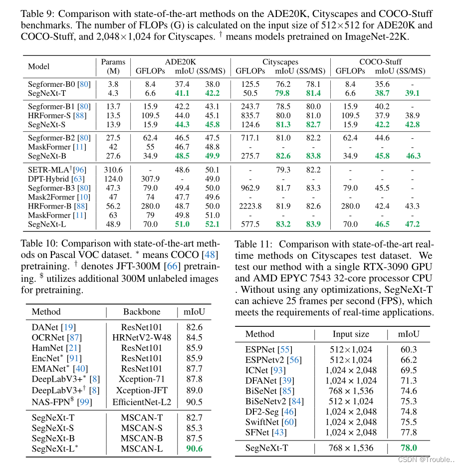 SegNeXt: Rethinking Convolutional Attention Design for Semantic Segmentation 论文解读-CSDN博客
