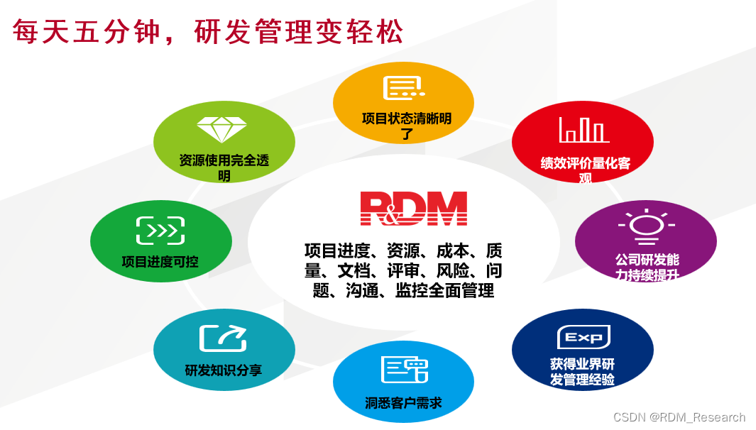 青铜器RDM-CSDN博客