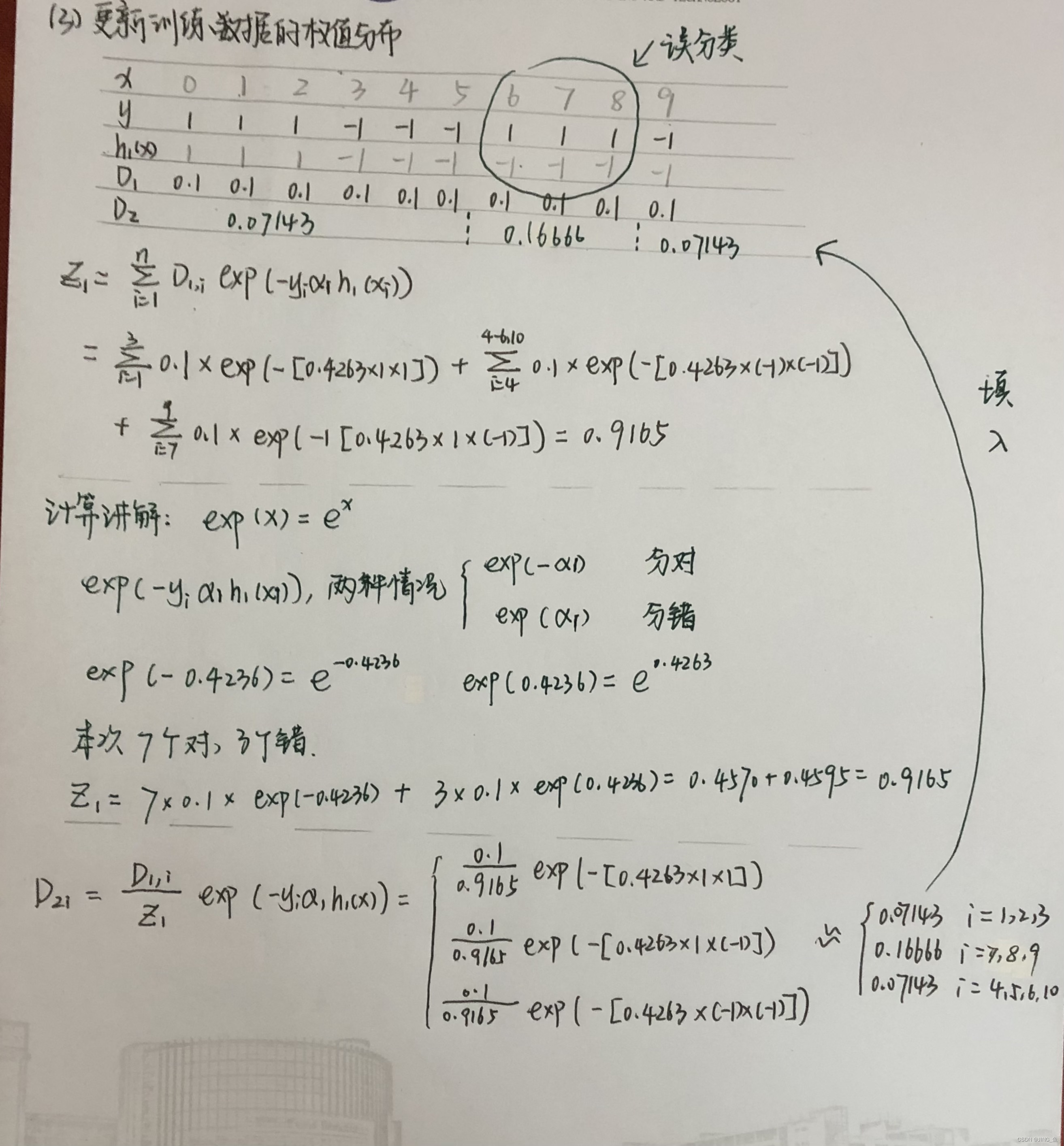 【机器学习/集成学习】Adaboost算法-手写例题_adaboost作业题-CSDN博客