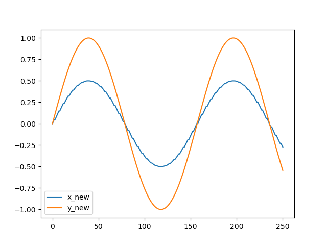 【使用DTW将不等长序列对齐】_dynamic time warping 代码matlab-CSDN博客