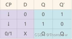 【Verilog入门】2.定义理解_veriloga transition-CSDN博客
