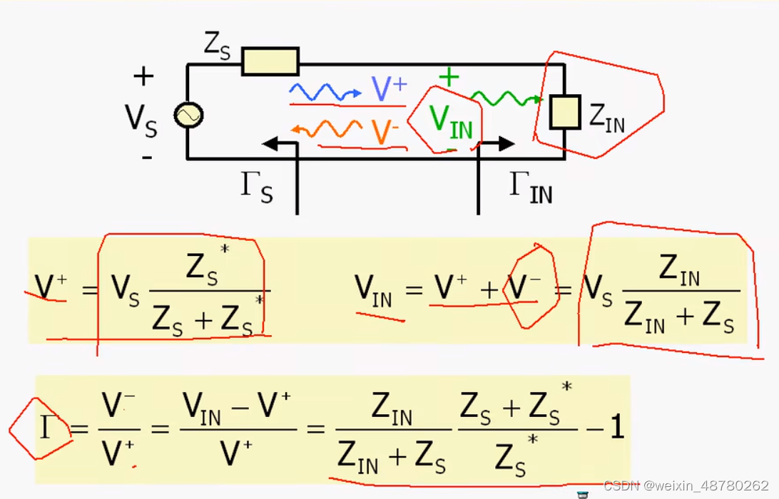 jcy-RF 射频放大器-阻抗匹配技术 反射系数 史密斯圆图 vswr_smith圆图vswr-CSDN博客