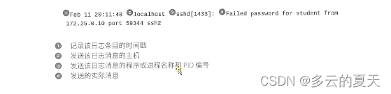 Redhat(8)-日志架构-systemd-journald-rsyslog-logrotate_红帽6.8如何发送syslog-CSDN博客