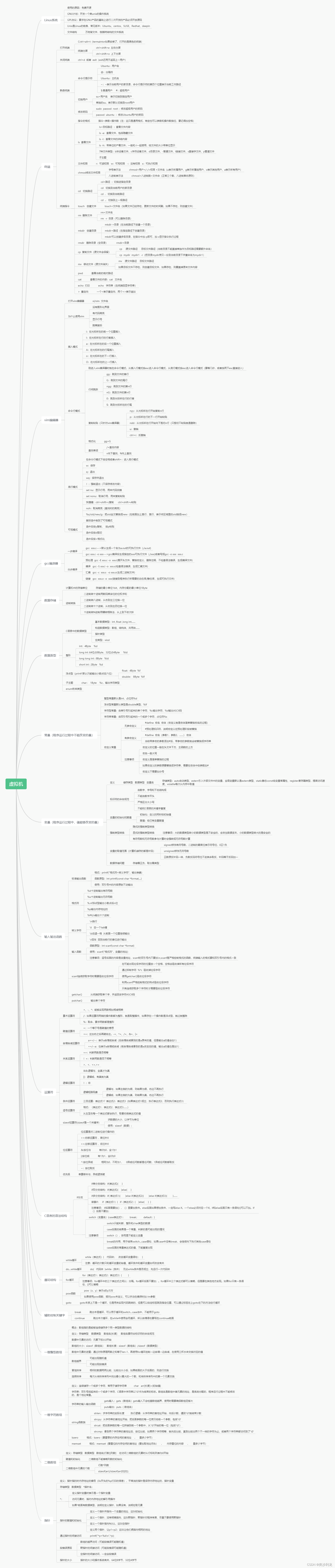 day7作业-CSDN博客