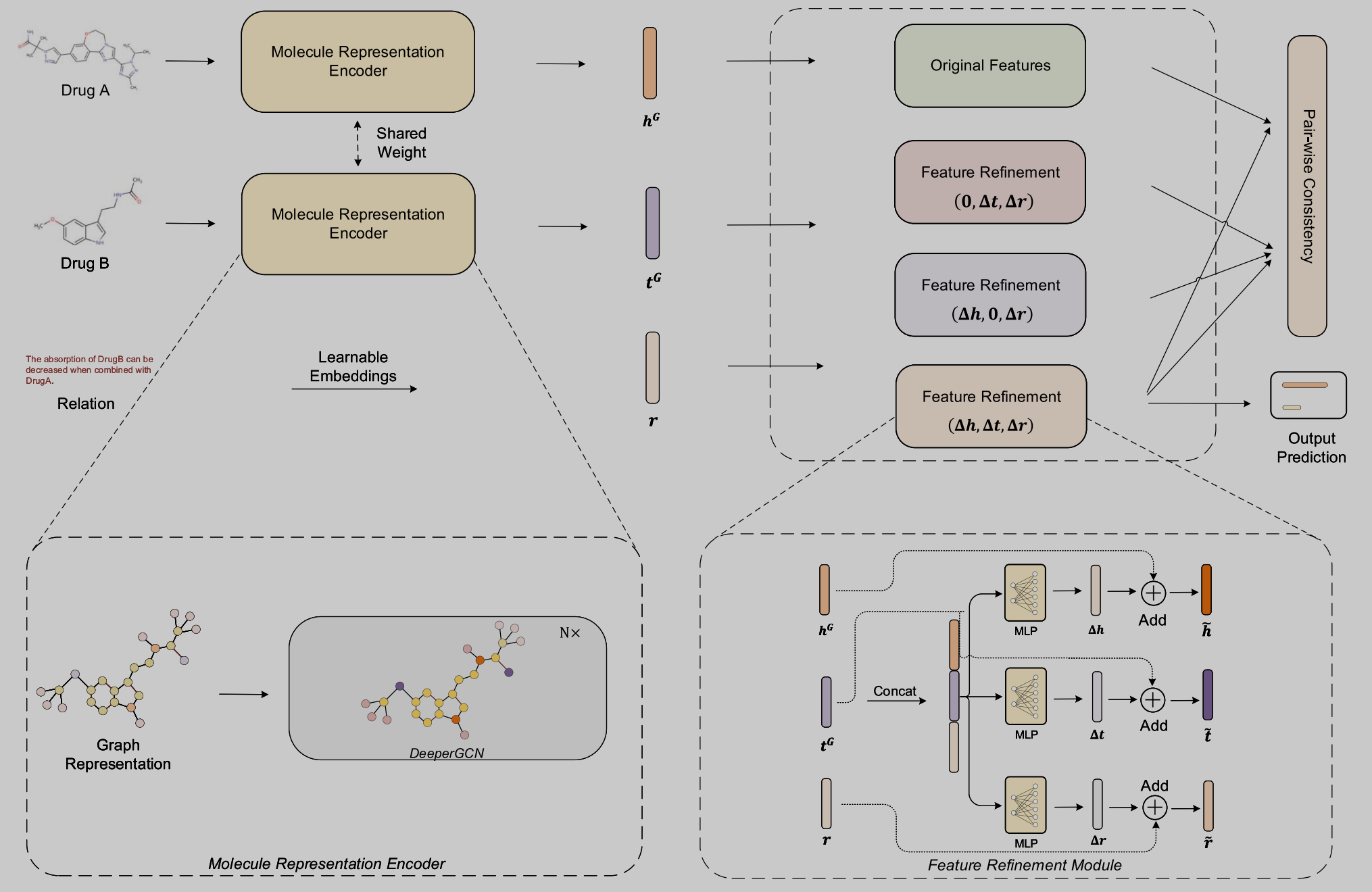 R2-DDI: 一种应用于DDI预测的关系感知的特征细化方法_gat+ddi-CSDN博客
