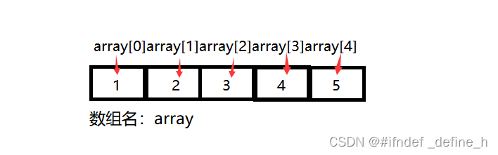 C语言-----数组篇_浮点型数组-CSDN博客