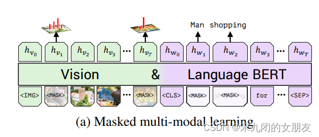 经典多模态论文阅读笔记_vilbert-CSDN博客