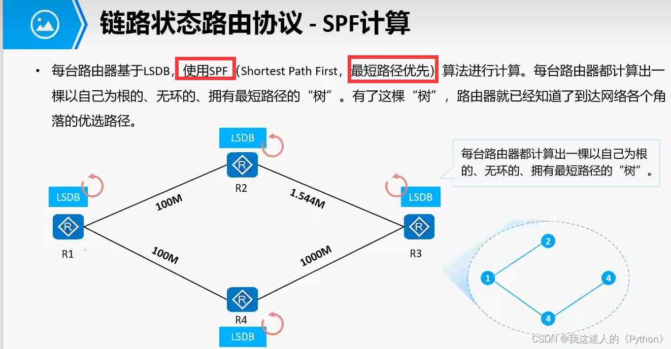 OSPF基础_ospf入门实例-CSDN博客