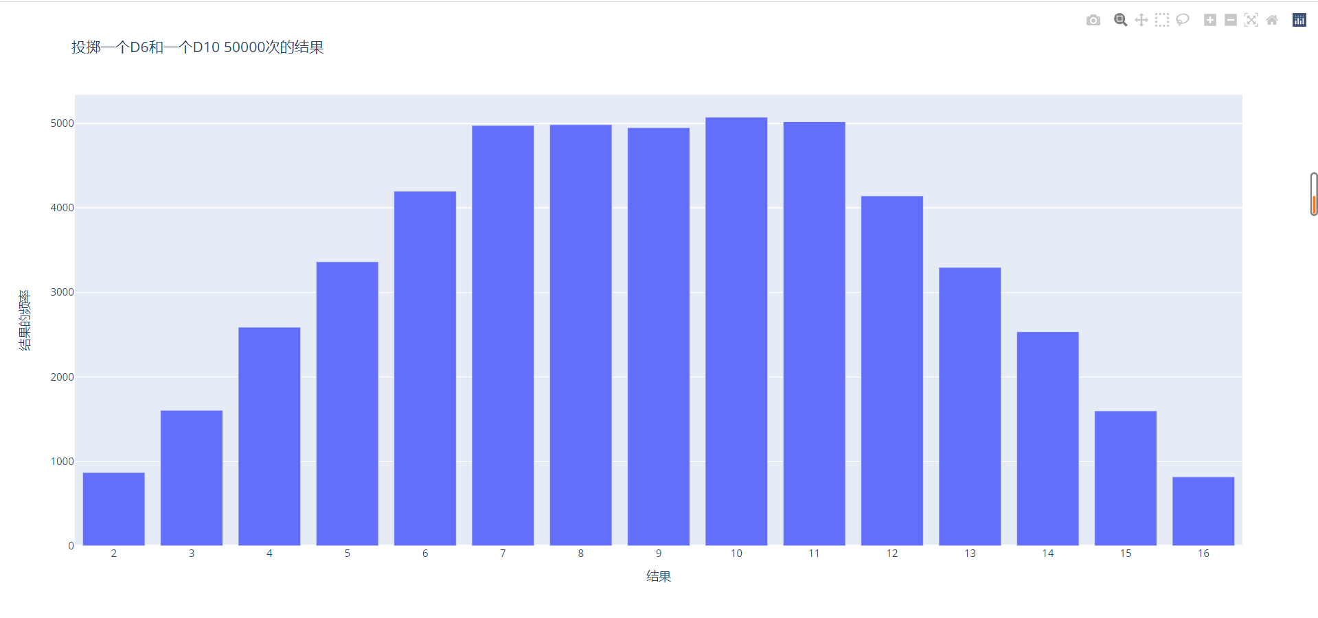 Matplotlib绘图（一）_pycharm userwarning:glyph-CSDN博客