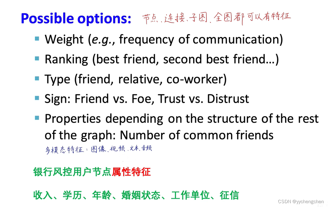 斯坦福CS224W图机器学习Task02图的基本表示和特征工程_异质矩阵和邻居矩阵-CSDN博客