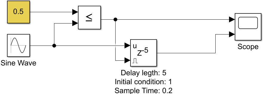 Simulink常用模块库(Delay)_simulink delay-CSDN博客