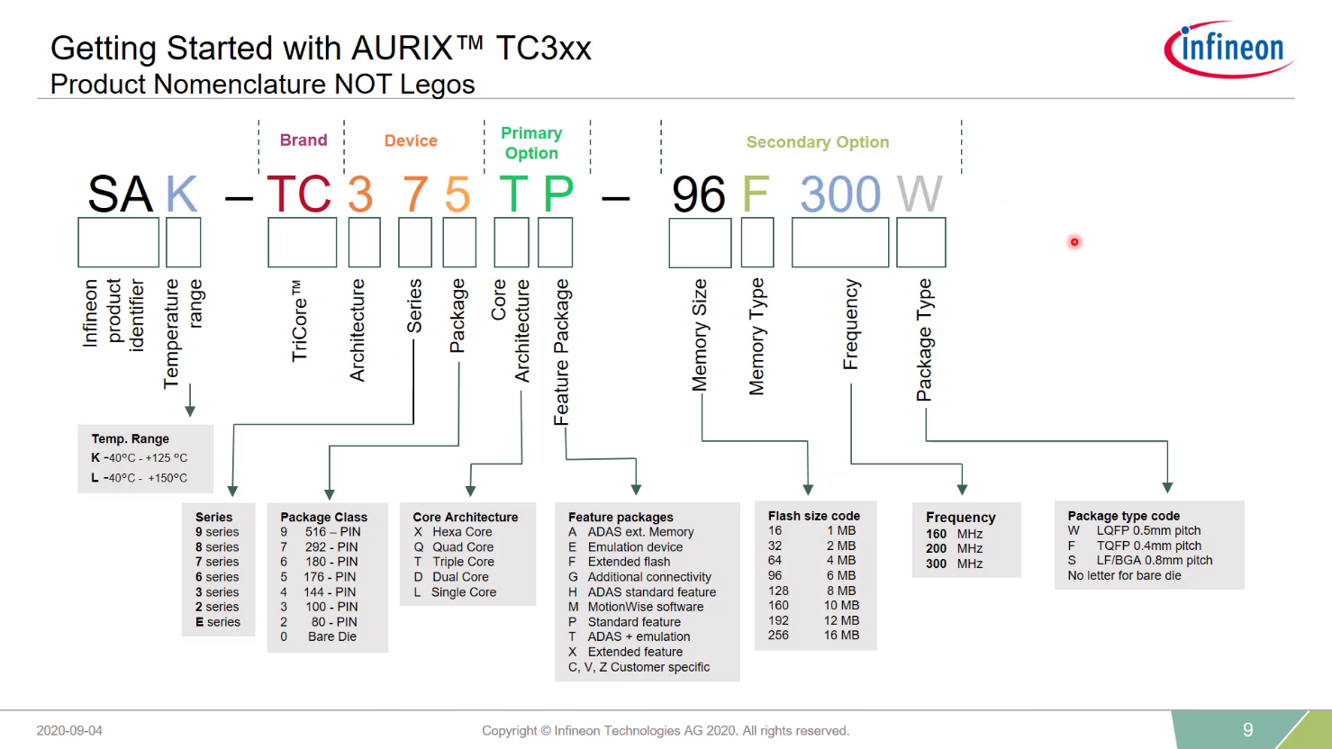 AURIX™ TC3xx 培训-进阶版 AURIX TC3xx简介_aurix tc3xx 培训 进阶版-CSDN博客