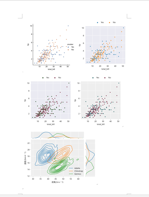 seaborn傻瓜级主题设置，轻松使图表达到报告和论文的样式要求。_seaborn主题-CSDN博客