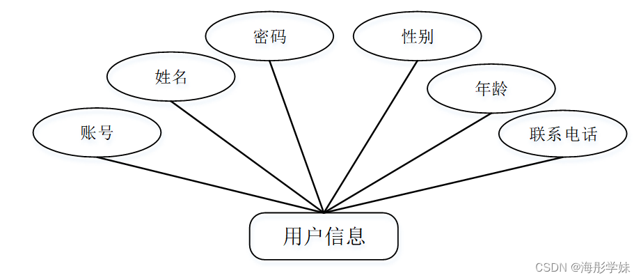 附源码 Sprintboot计算机毕业设计智能衣橱app【源码数据库lw部署】电子衣橱开源代码 Csdn博客