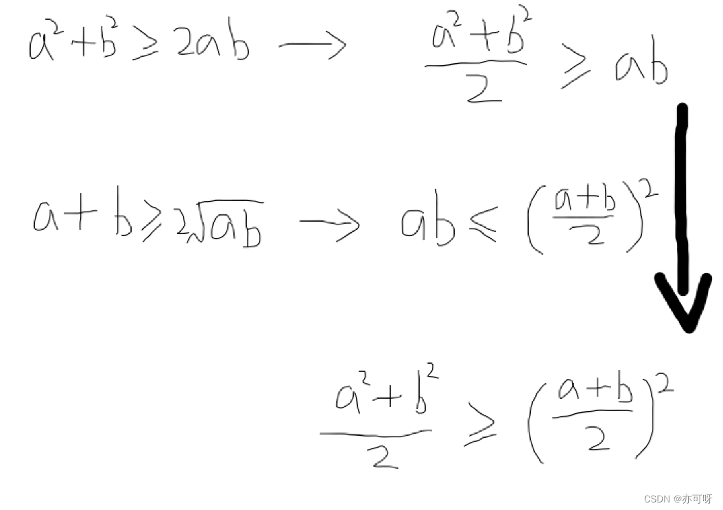 高等数学(预备知识之不等式)_高等数学不等式-CSDN博客