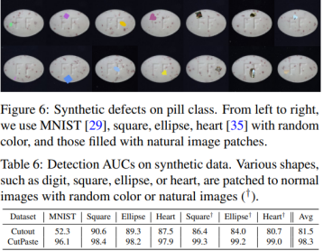 CutPaste: Self-Supervised Learning for Anomaly Detection and Localization 全文翻译+详细解读_cutpaste 论文 ...