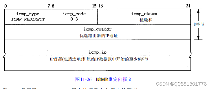 ICMP协议总结（TCP/IP详解卷1）_icmp时间戳-CSDN博客