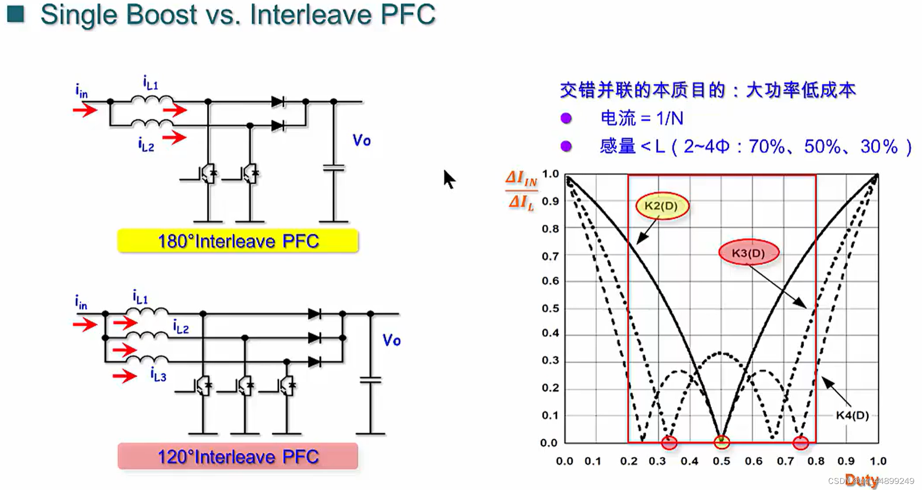 PFC电路学习（一）_pfc crm-CSDN博客