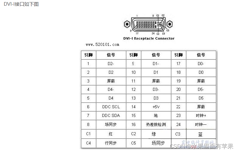 12-硬件设计-DVI的硬件设计_dvi单色传输设计-CSDN博客