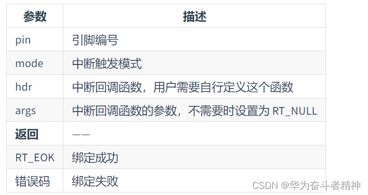 RT-Thread设备和驱动-I/O PIN设备①_rt thread gpio功能复用-CSDN博客