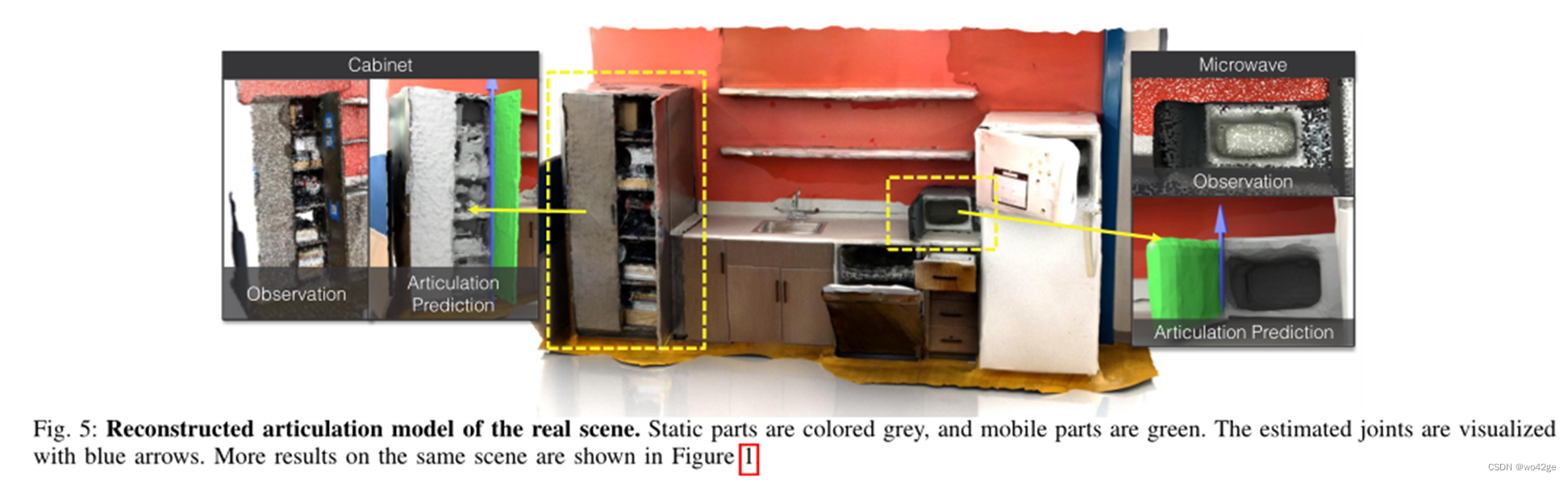 Ditto in the House: Building Articulation Models of Indoor Scenes ...