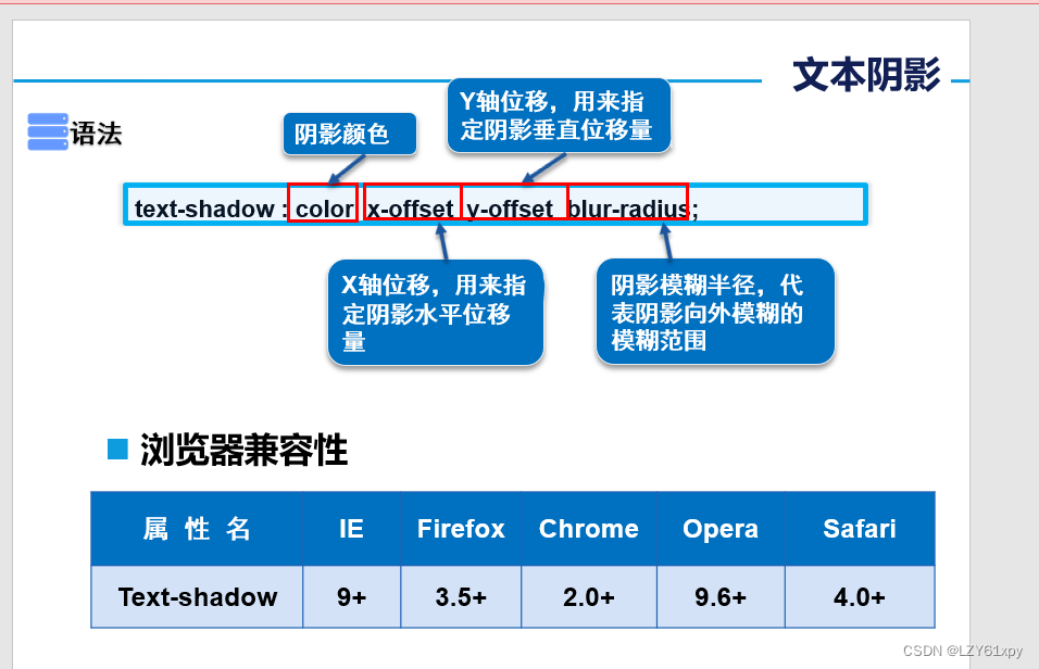WEB前端的ccs美化网页元素_前端ccs-CSDN博客