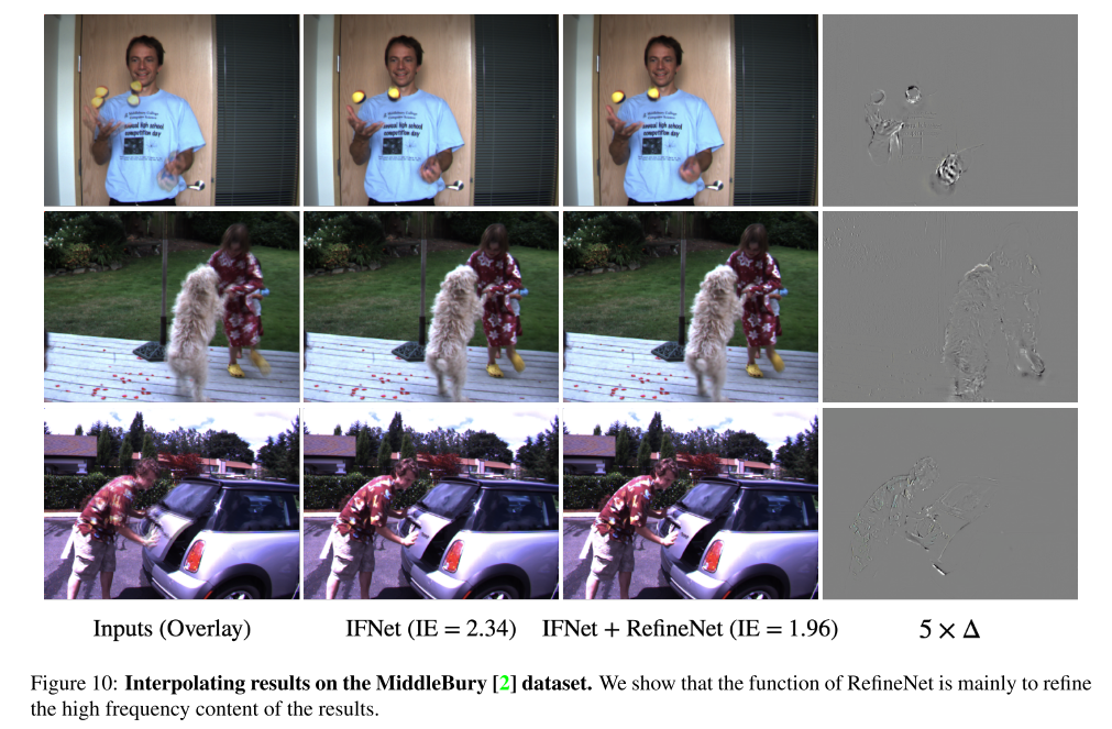 RIFE: Real-Time Intermediate Flow Estimation for Video Frame Interpolation——精读笔记_rife论文解读-CSDN博客