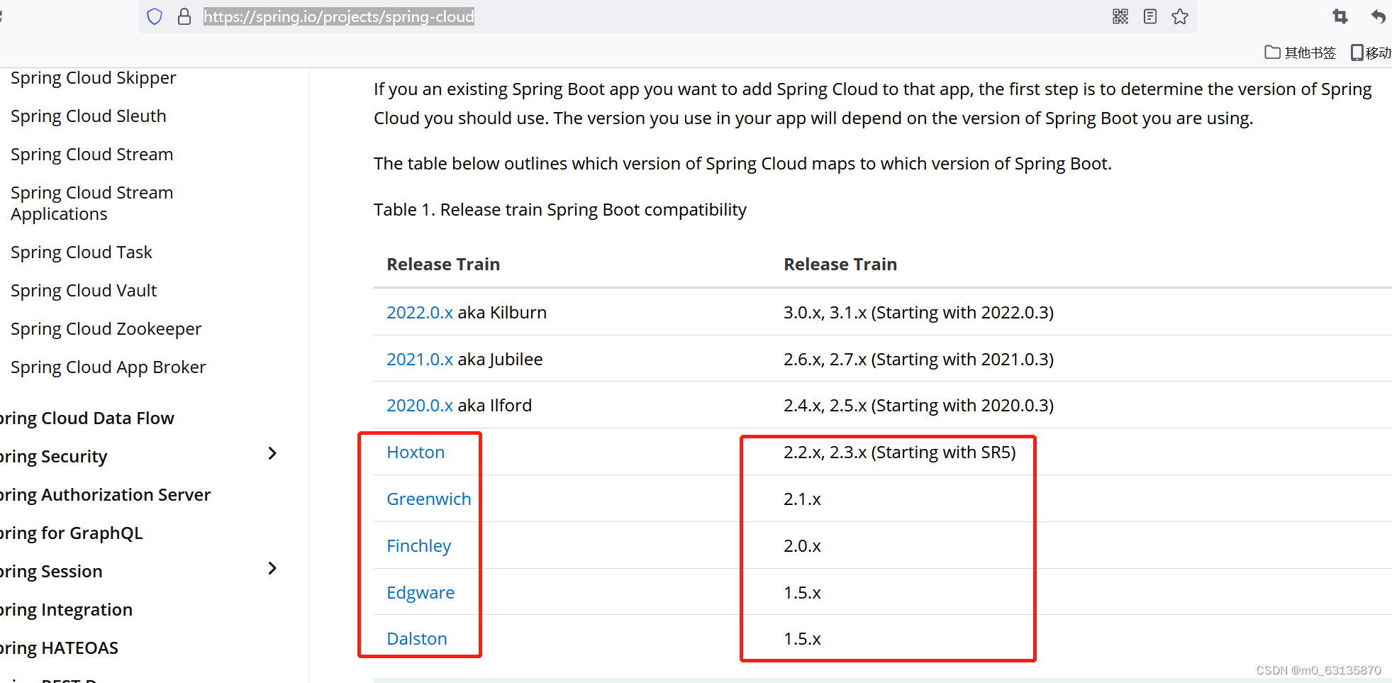 Springboot和Cloud组件版本对应关系_spring-boot 对应cloud-CSDN博客
