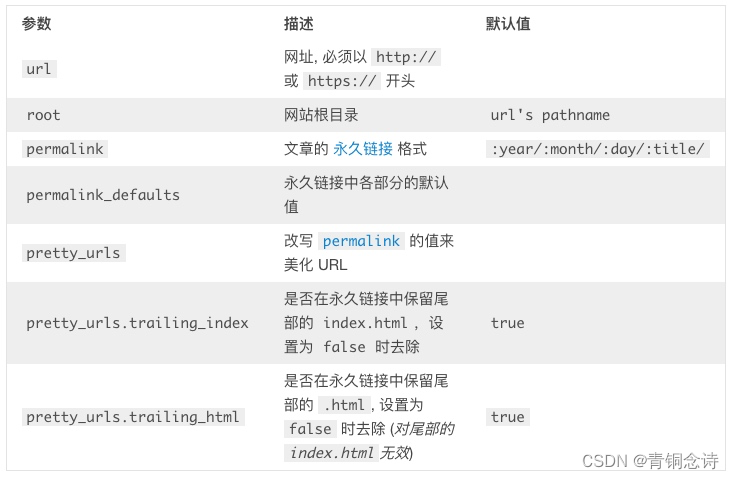 hexo详细指南_hexo更改默认localhost访问地址-CSDN博客