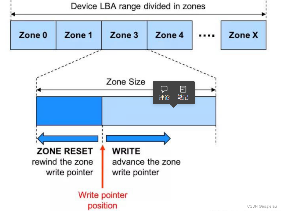 Open-Channel ZNS PASSDs_zns: avoiding the block interface tax for flash-ba-CSDN博客