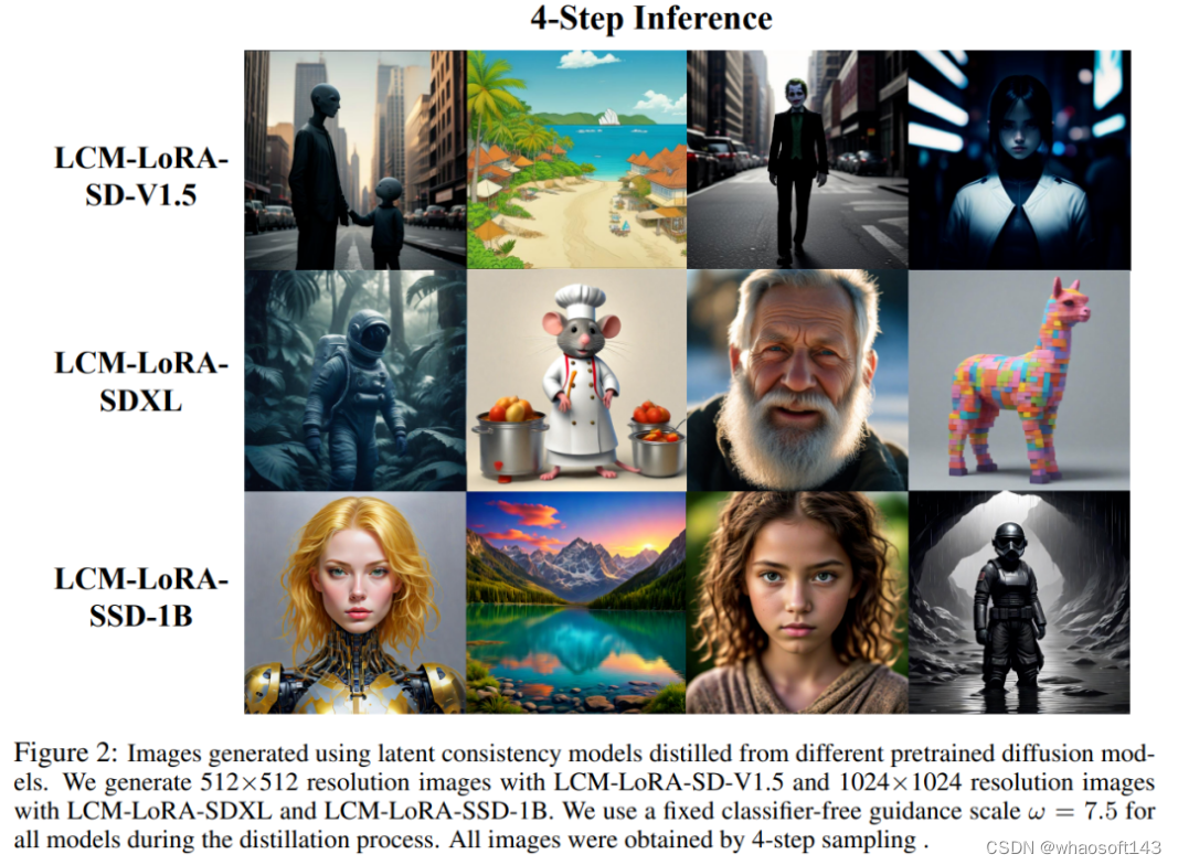 LCM/LCM-LoRA_lcm lora模型-CSDN博客